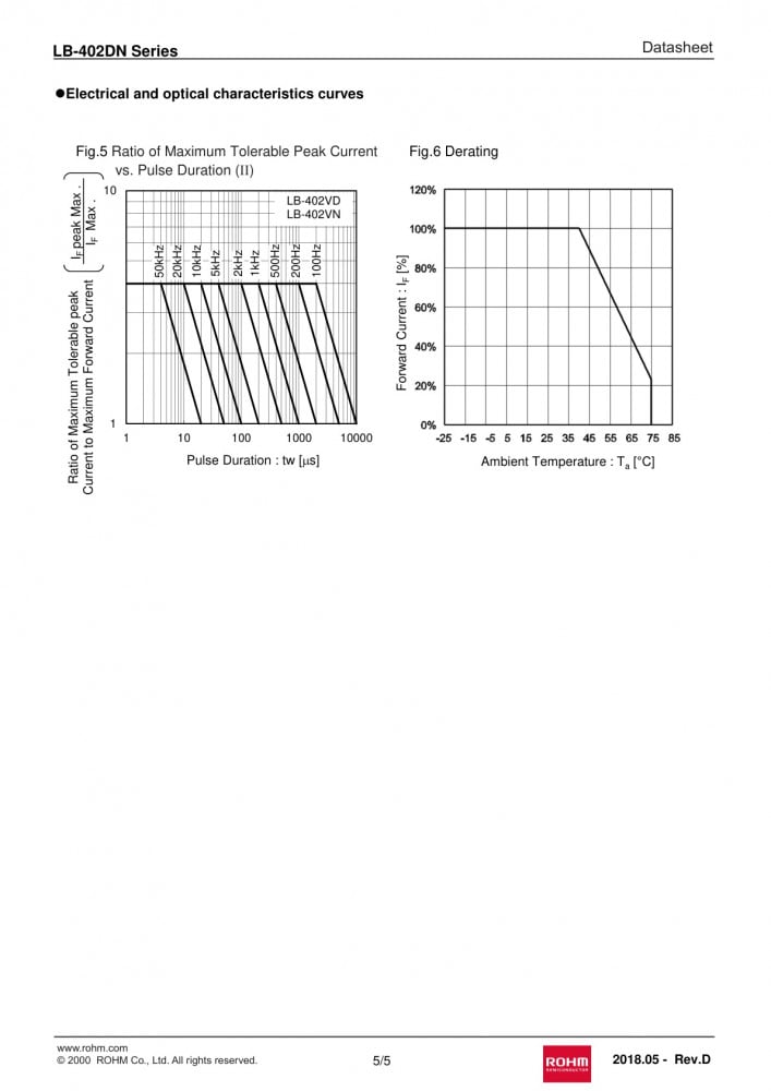 ROHM LB-402MN datasheet page 5