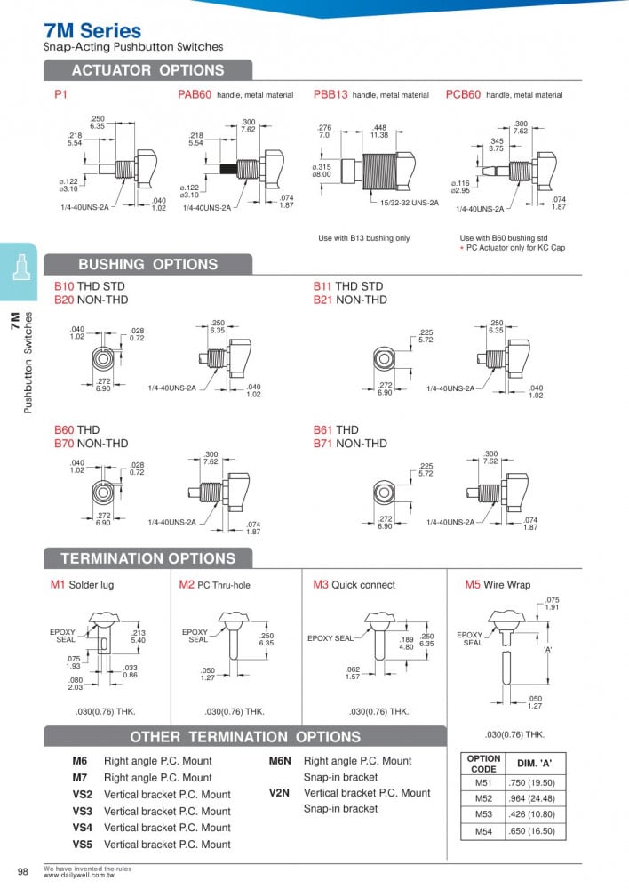 Dailywell switch datasheet page 3