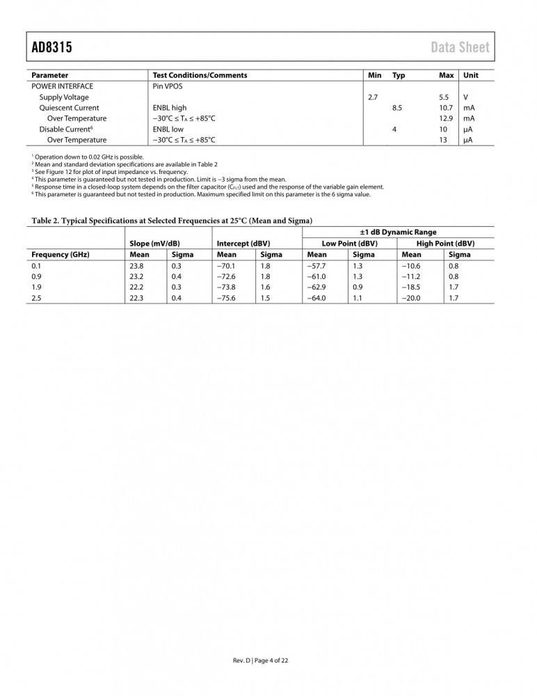 AD8315 datasheet page 4