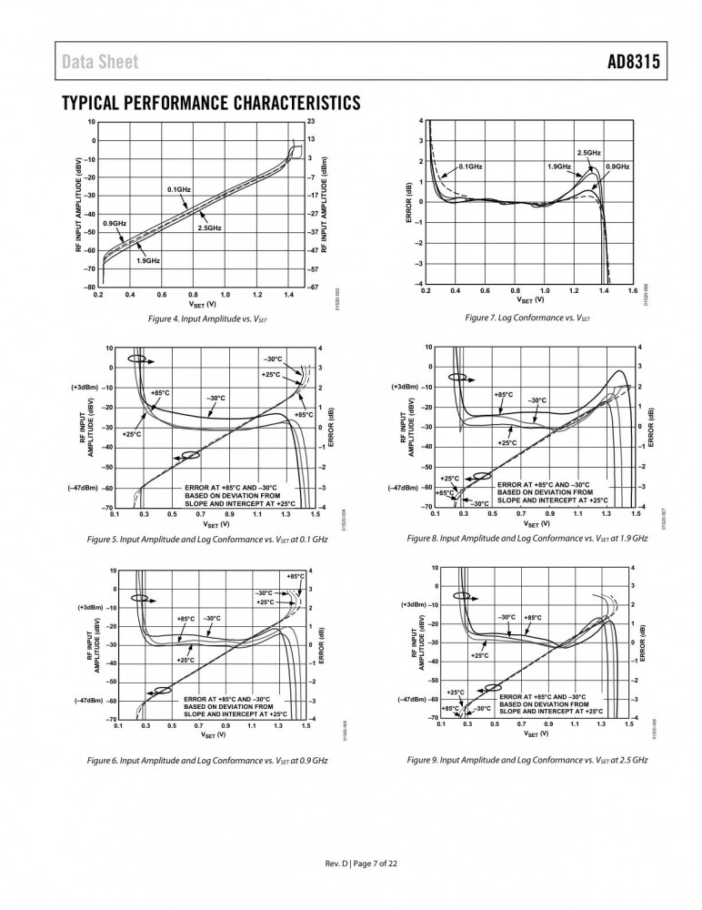 AD8315 datasheet page 7