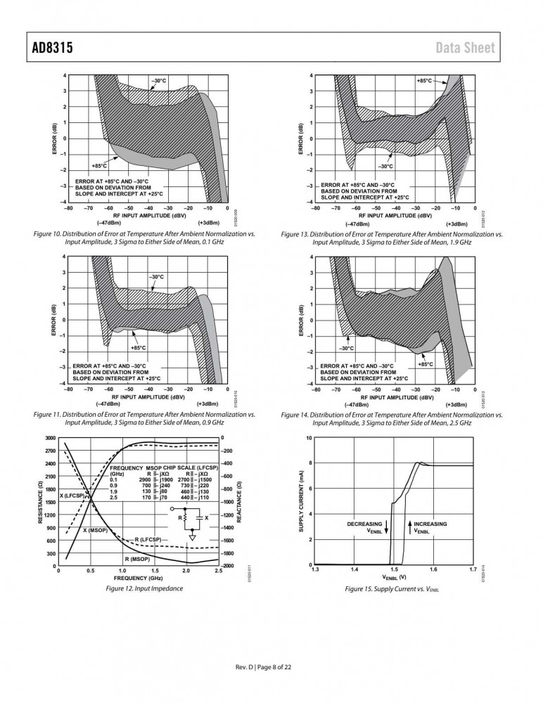 AD8315 datasheet page 8