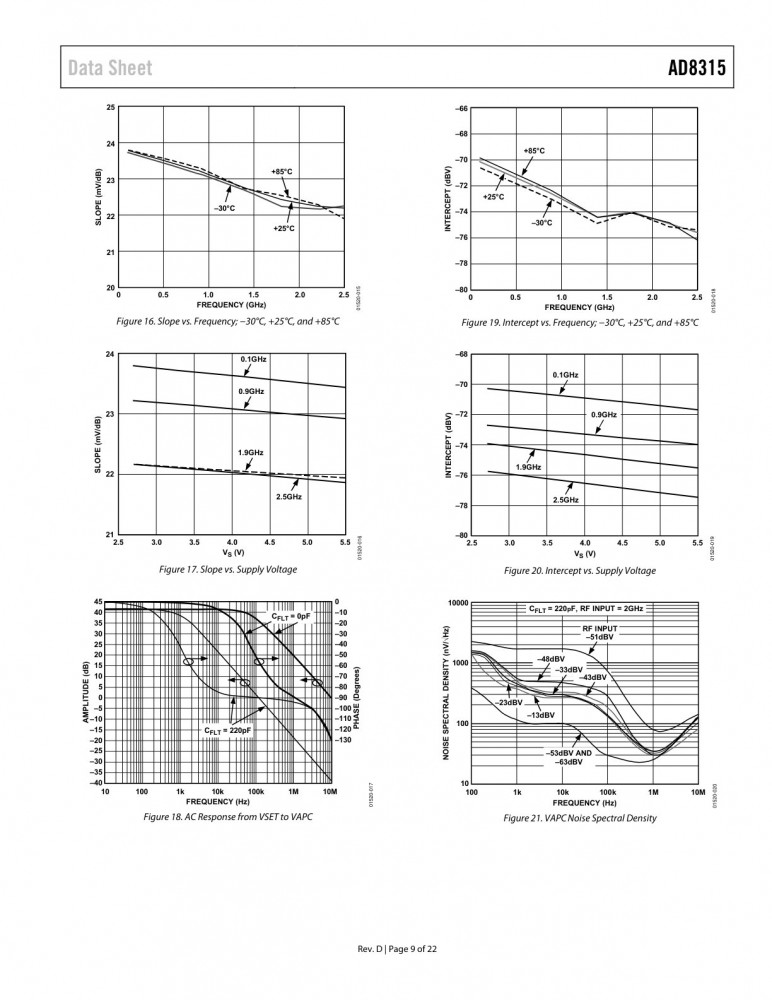 AD8315 datasheet page 9