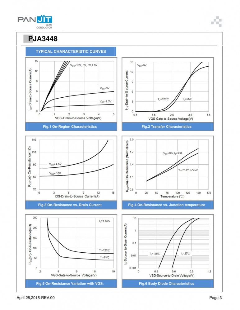 PJA3448 datasheet page 3