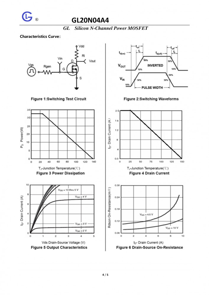 GL20N04A4 datasheet page 4