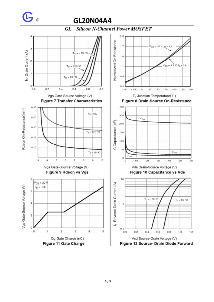 GL20N04A4 datasheet page 5