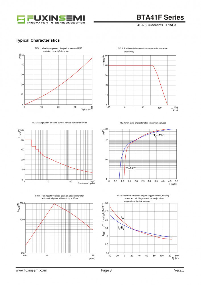 BTA41F-1200BW datasheet page 3