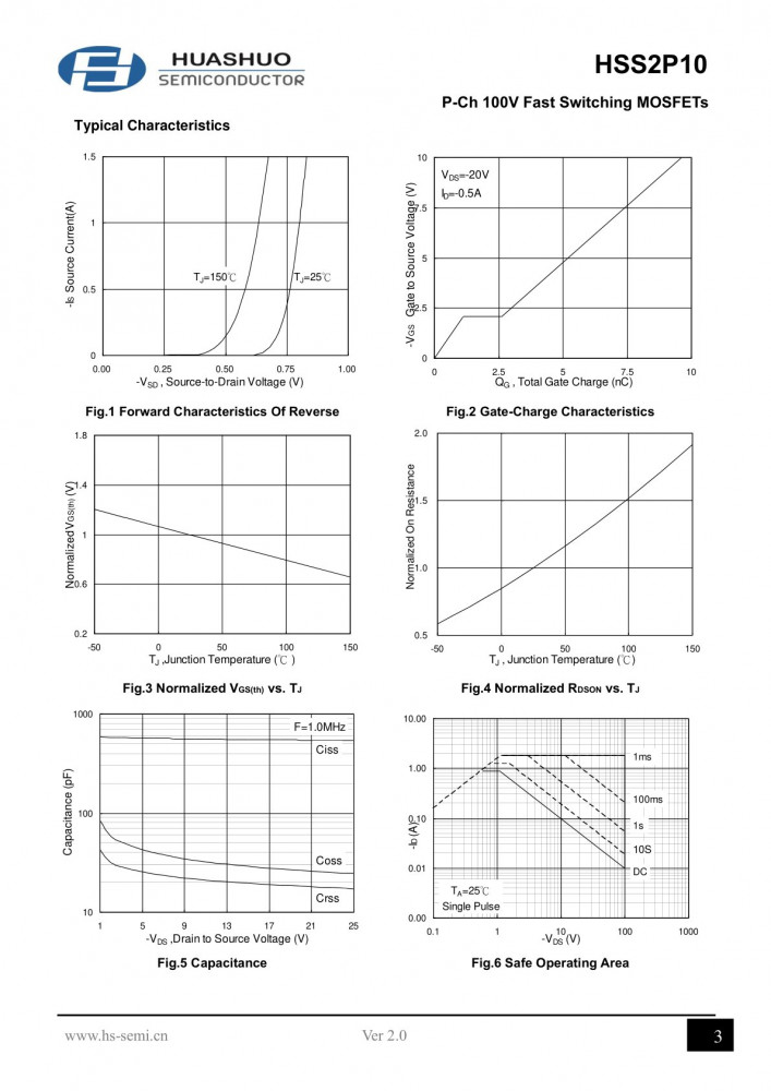 HSS2P10 datasheet page 3