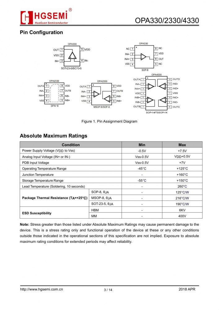OPA2330M/TR datasheet page 3