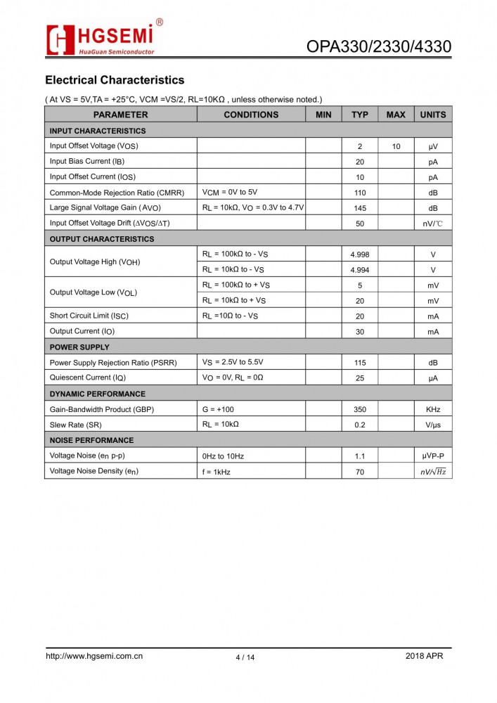 OPA2330M/TR datasheet page 4