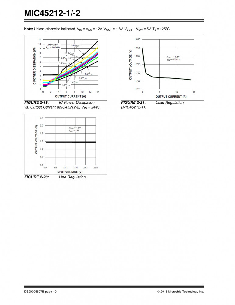 ARD00777 datasheet page 10
