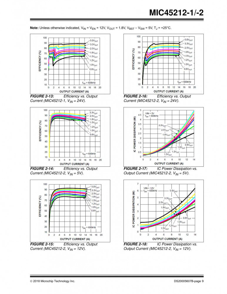 ARD00777 datasheet page 9