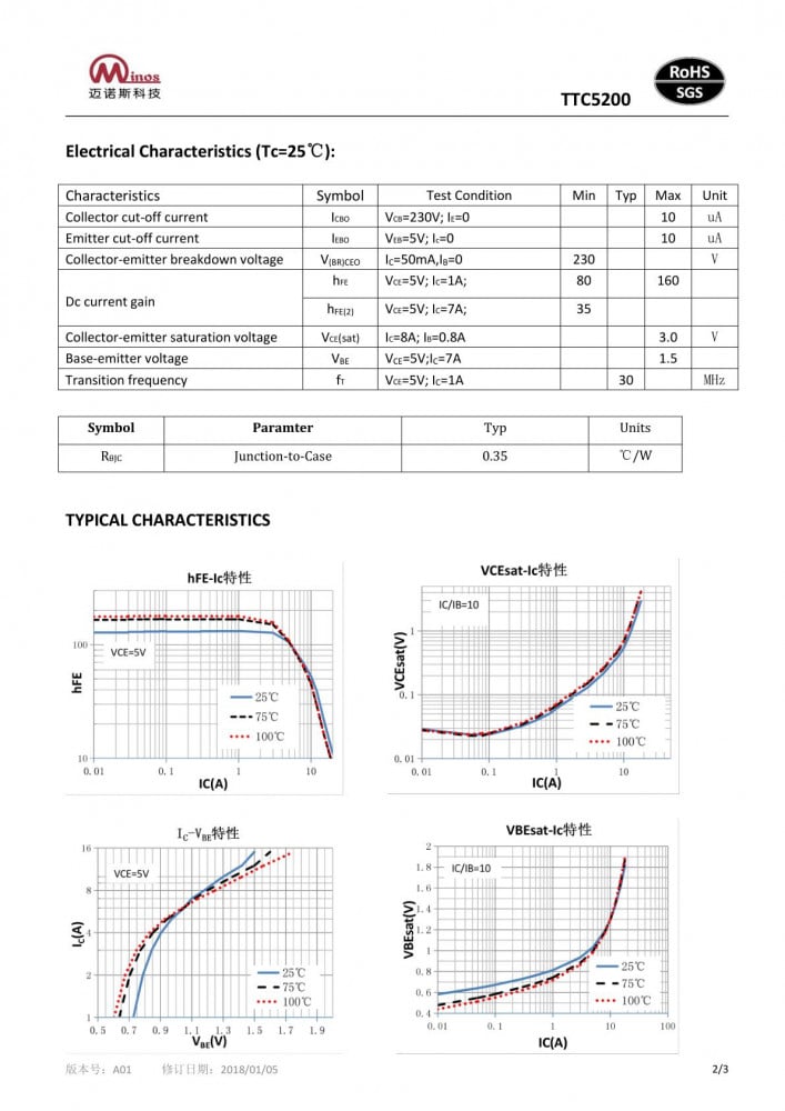TTC5200 datasheet page 2