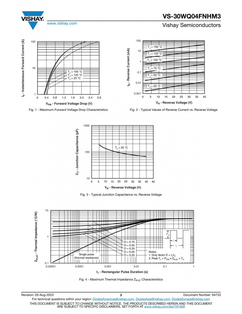 VS-30WQ04FN datasheet page 3
