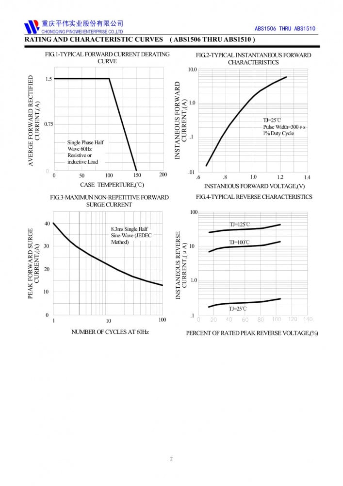 ABS1510 datasheet page 2