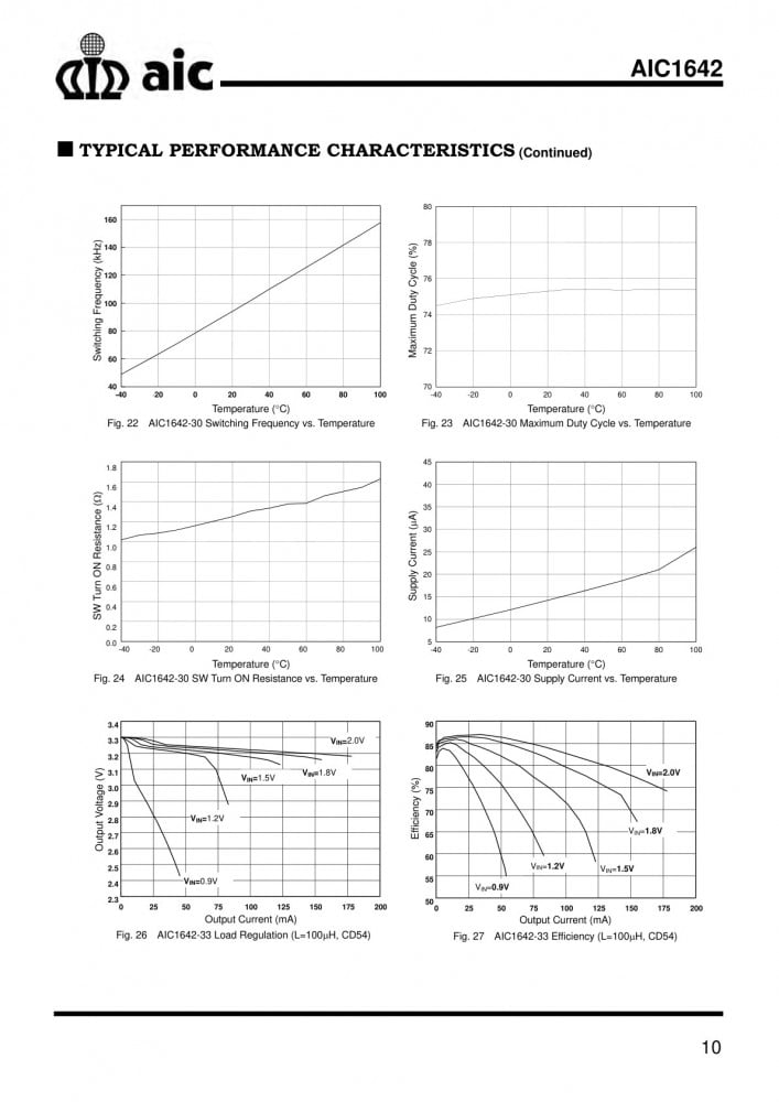 AIC1642 datasheet page 10