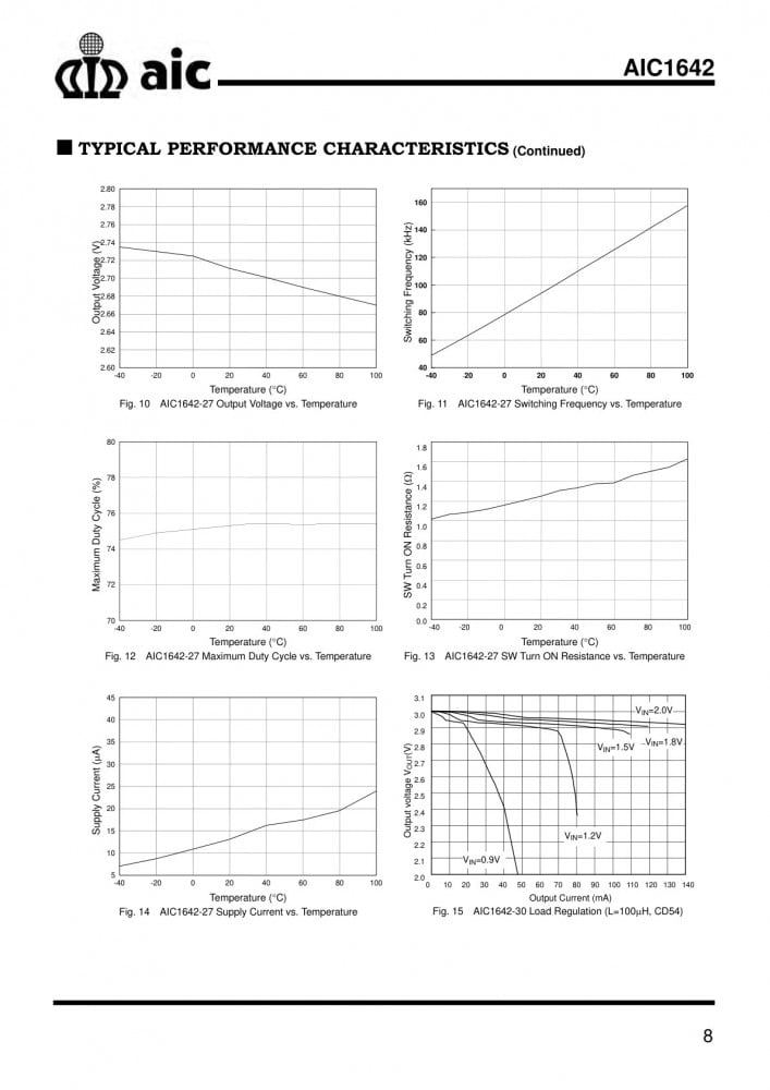 AIC1642 datasheet page 8