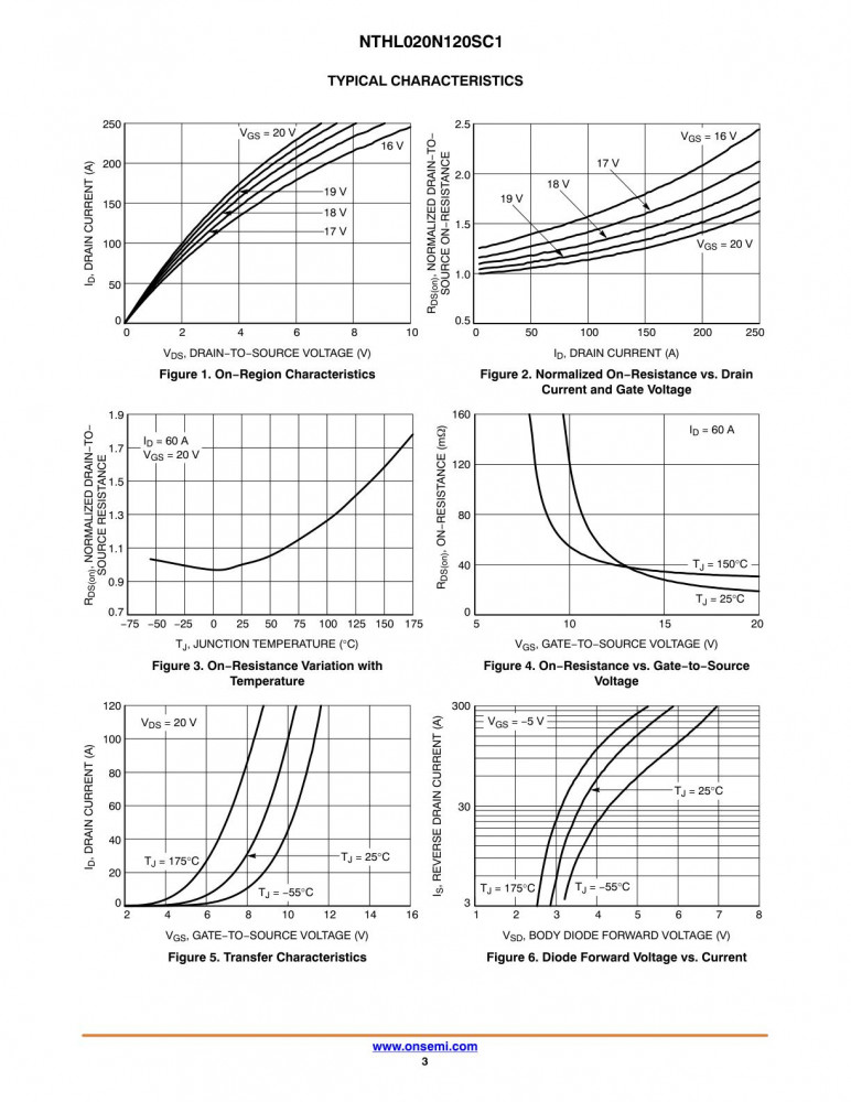 NTHL020N120SC1 datasheet page 3