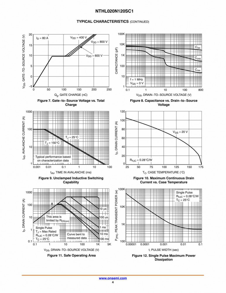 NTHL020N120SC1 datasheet page 4
