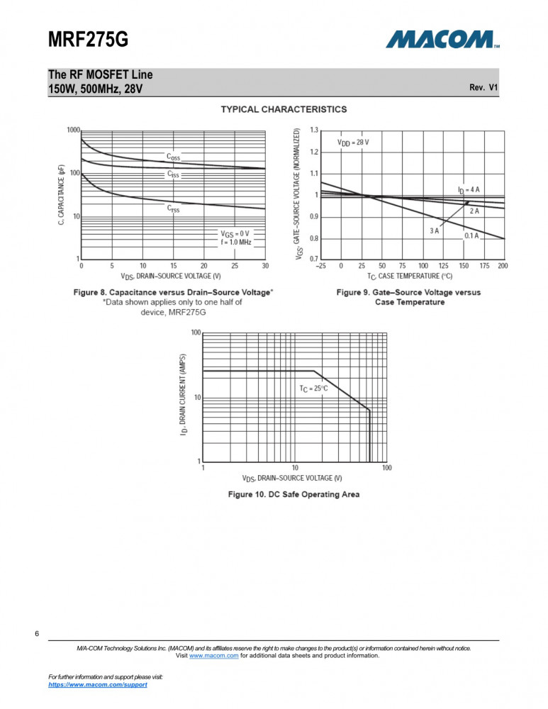 MRF275G datasheet page 6