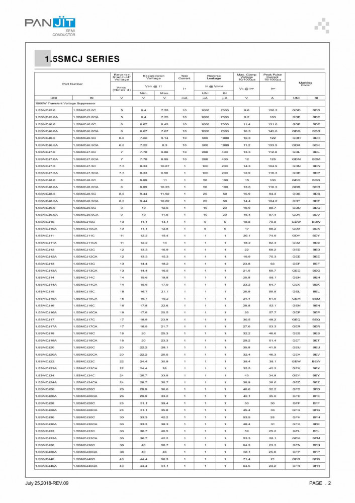 PANJIT 1.5SMCJ series datasheet page 2