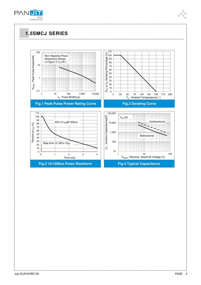 PANJIT 1.5SMCJ series datasheet page 4