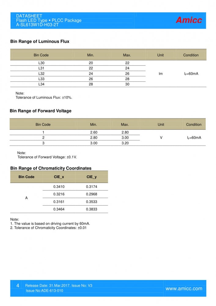 A-SL613W1D-H03-2T datasheet page 4