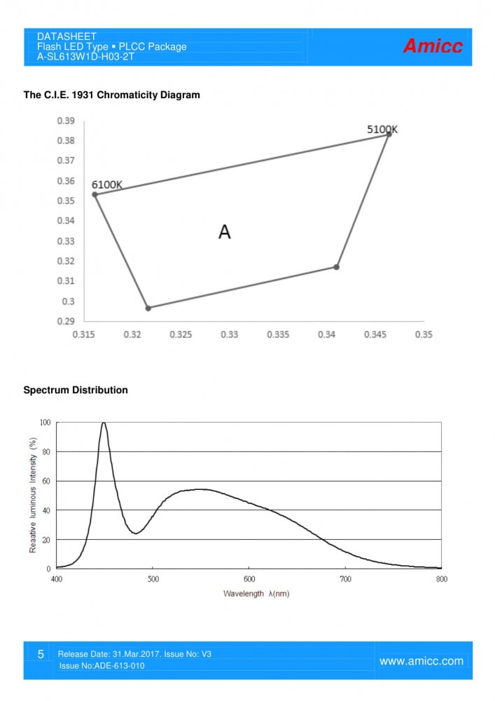 A-SL613W1D-H03-2T datasheet page 5