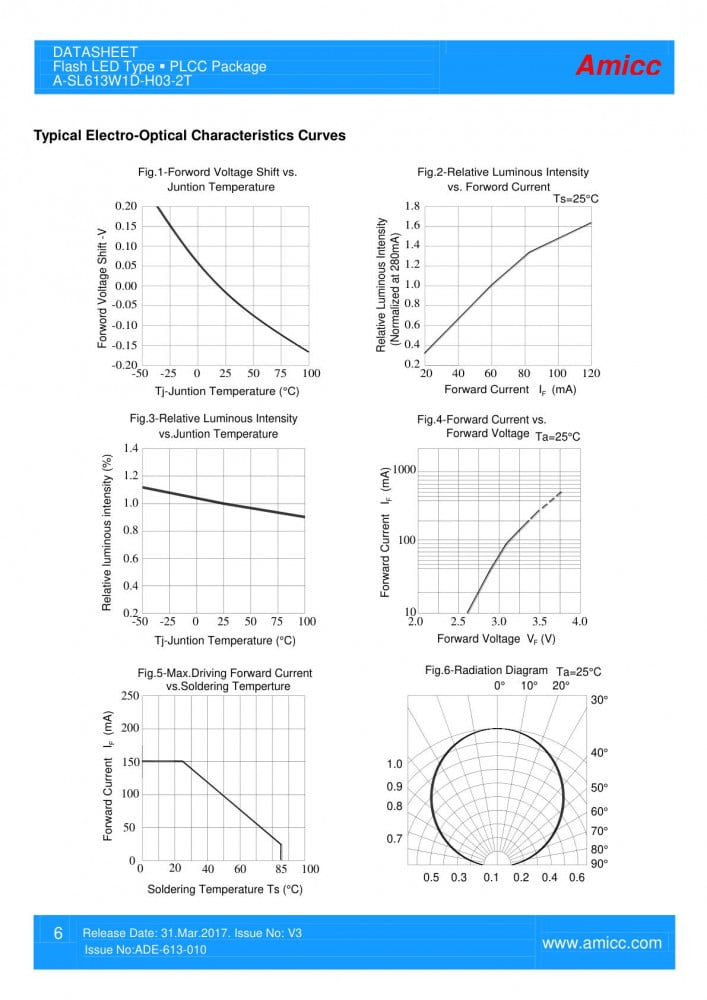 A-SL613W1D-H03-2T datasheet page 6
