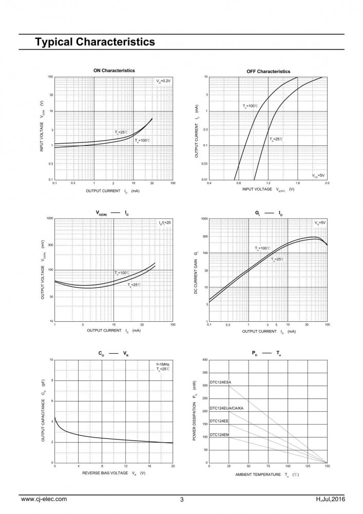 DTC124ECA datasheet page 3