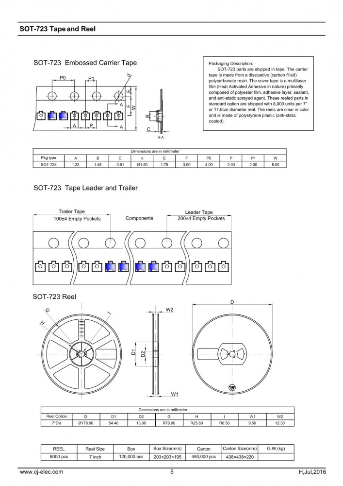 DTC124ECA datasheet page 5