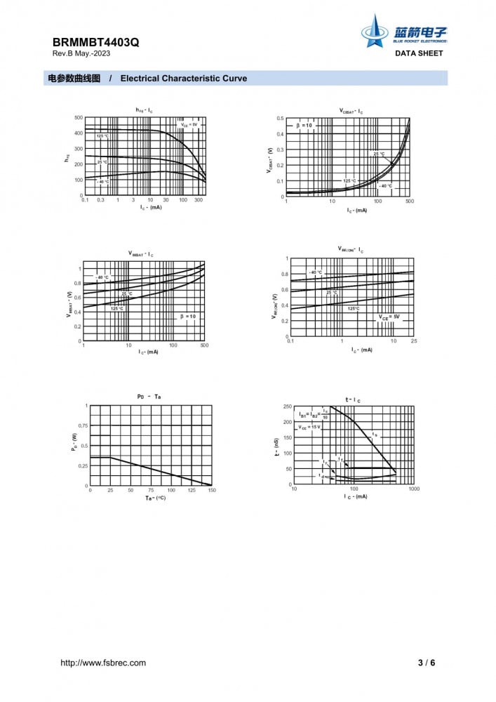 BRMMBT4403Q datasheet page 3