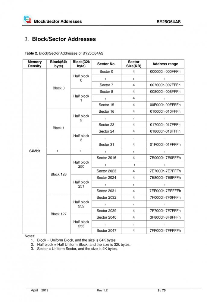 BY25Q64ASWIG(R) datasheet page 9