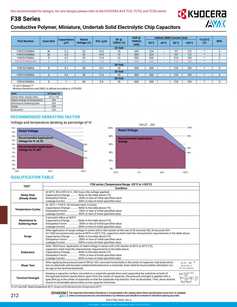 F38 series technical document, page image 3