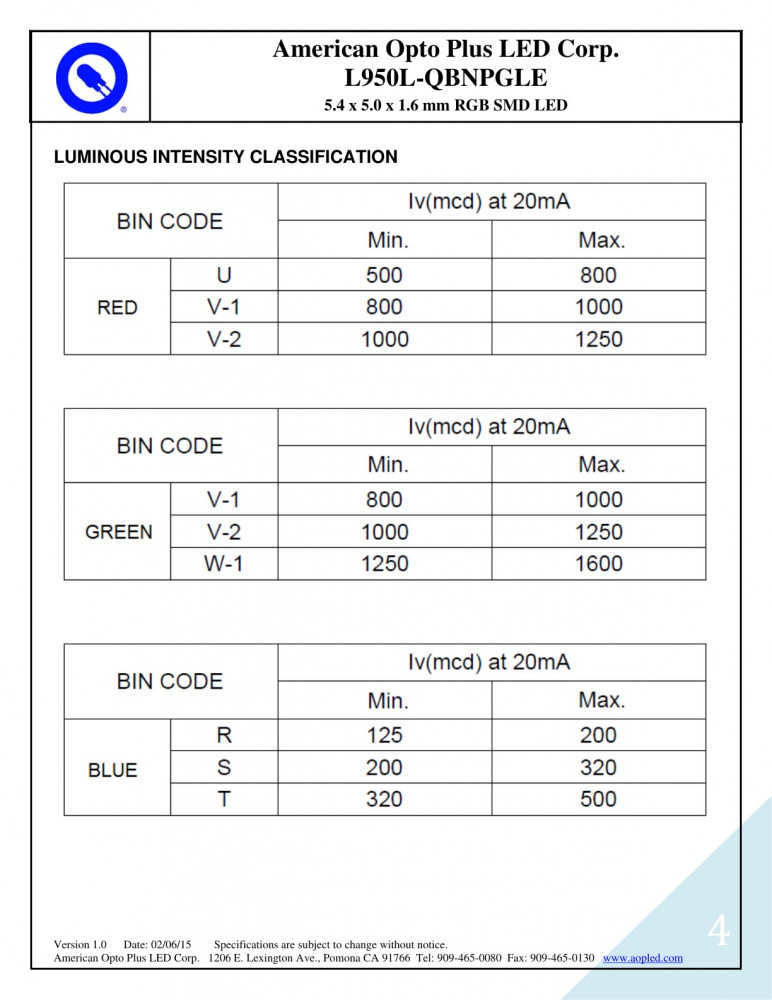 L950L-QBNPGLE datasheet page 4
