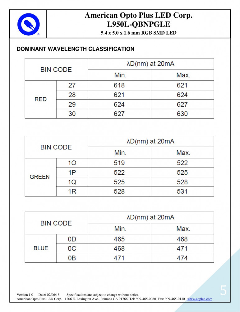 L950L-QBNPGLE datasheet page 5