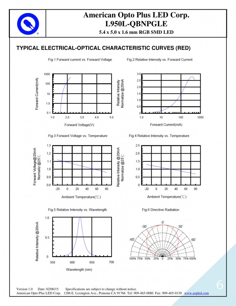 L950L-QBNPGLE datasheet page 6