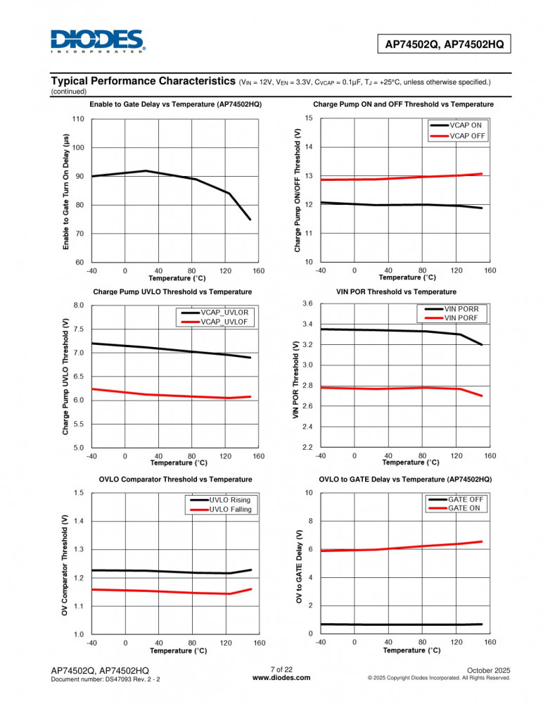 AP74502QTA8-7 technical document page 7