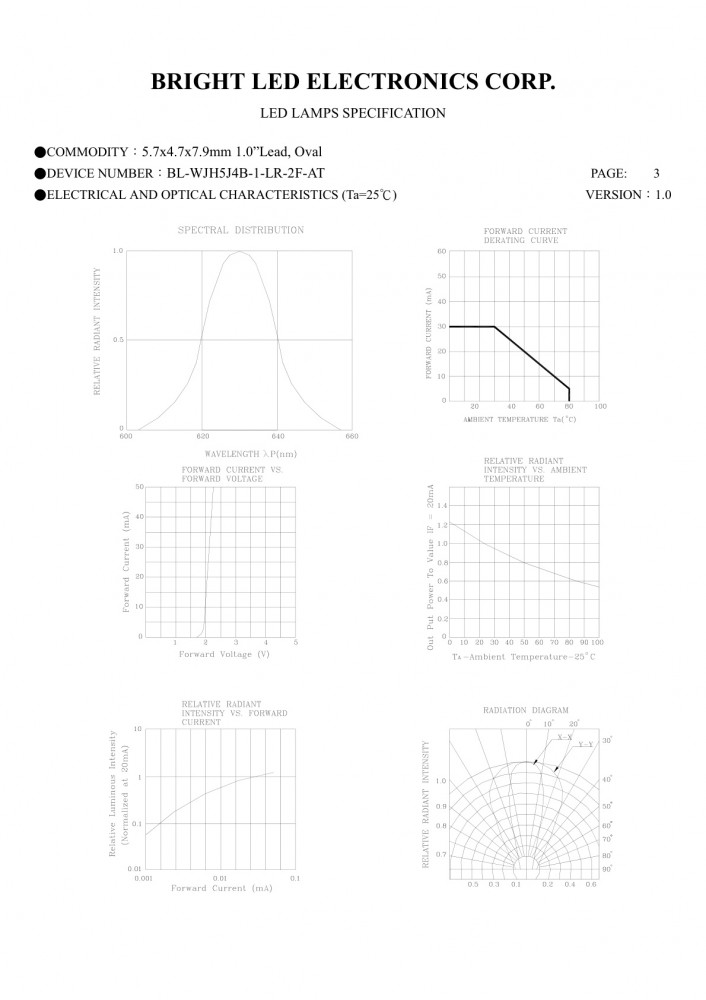 BL-WJH5J4B-1-LR-2F-AT electrical and optical specification page