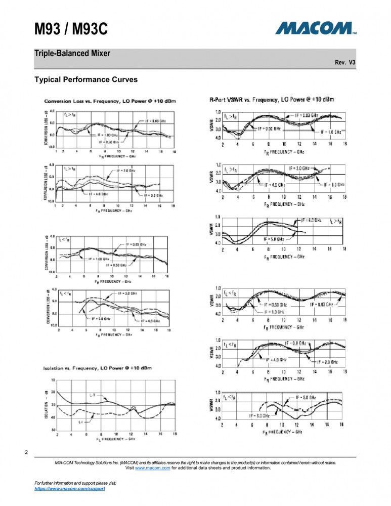 MACOM M93 technical document page 2