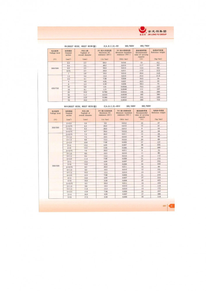 Jinlongyu RVV cable technical document preview