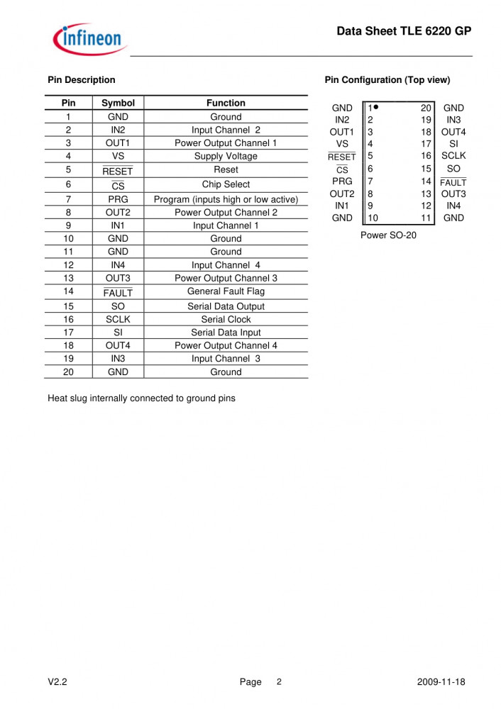 TLE6220GP datasheet page 2