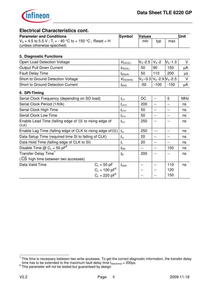 TLE6220GP datasheet page 5