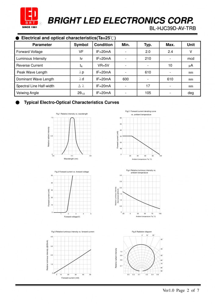 BL-HJC39D-AV-TRB datasheet page 2