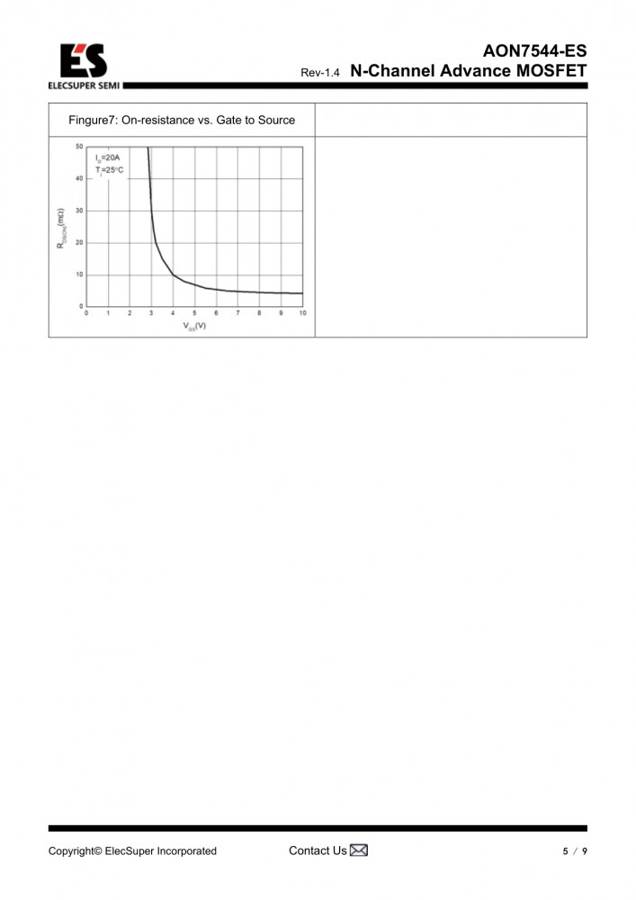 AON7544-ES datasheet page 5