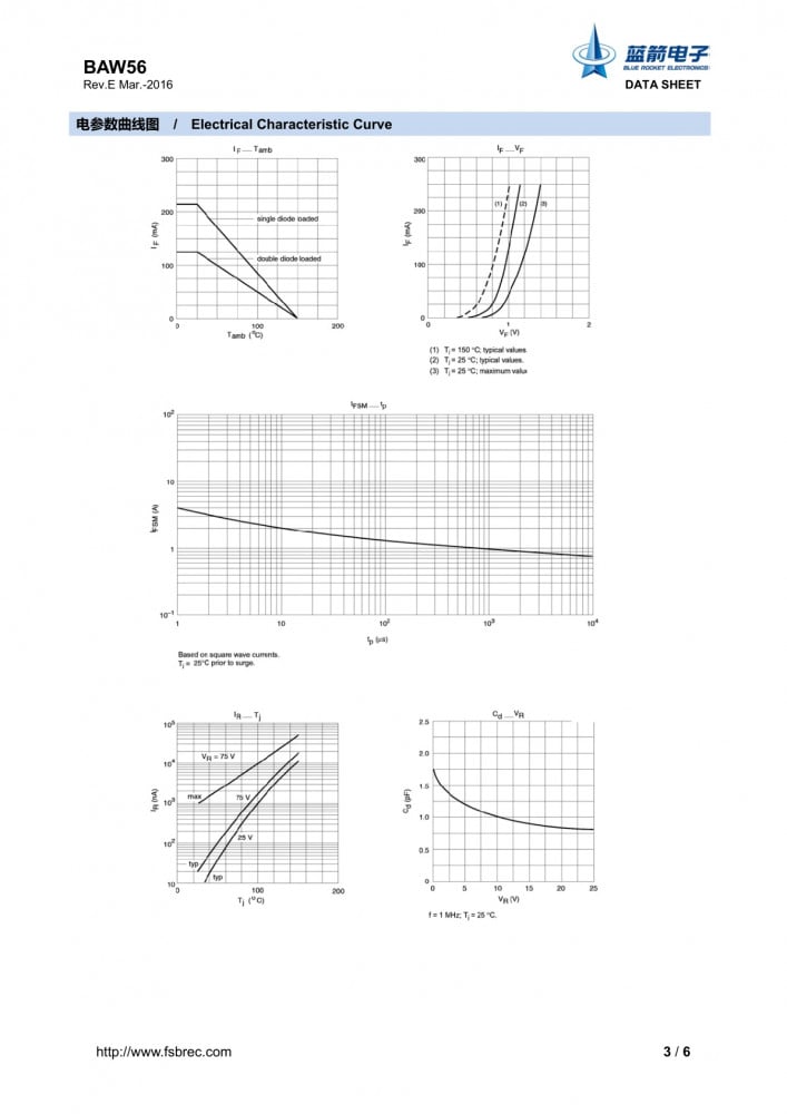 BAW56 datasheet page 3