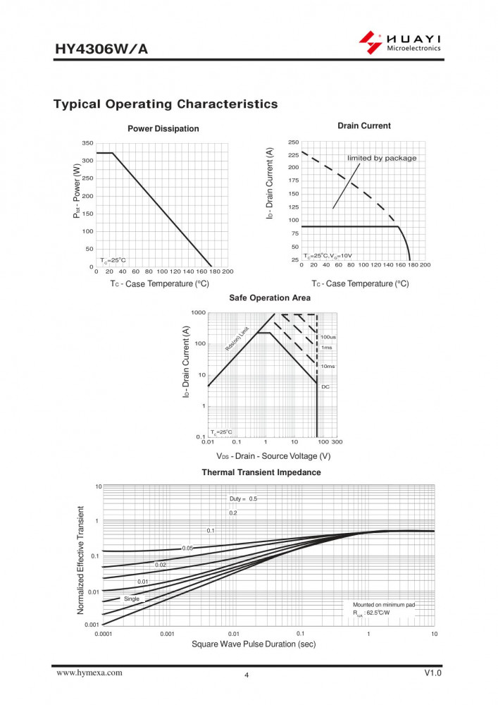 HY4306W datasheet page 4