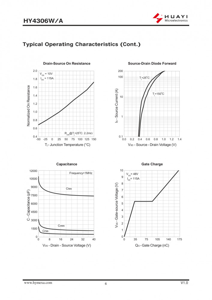 HY4306W datasheet page 6