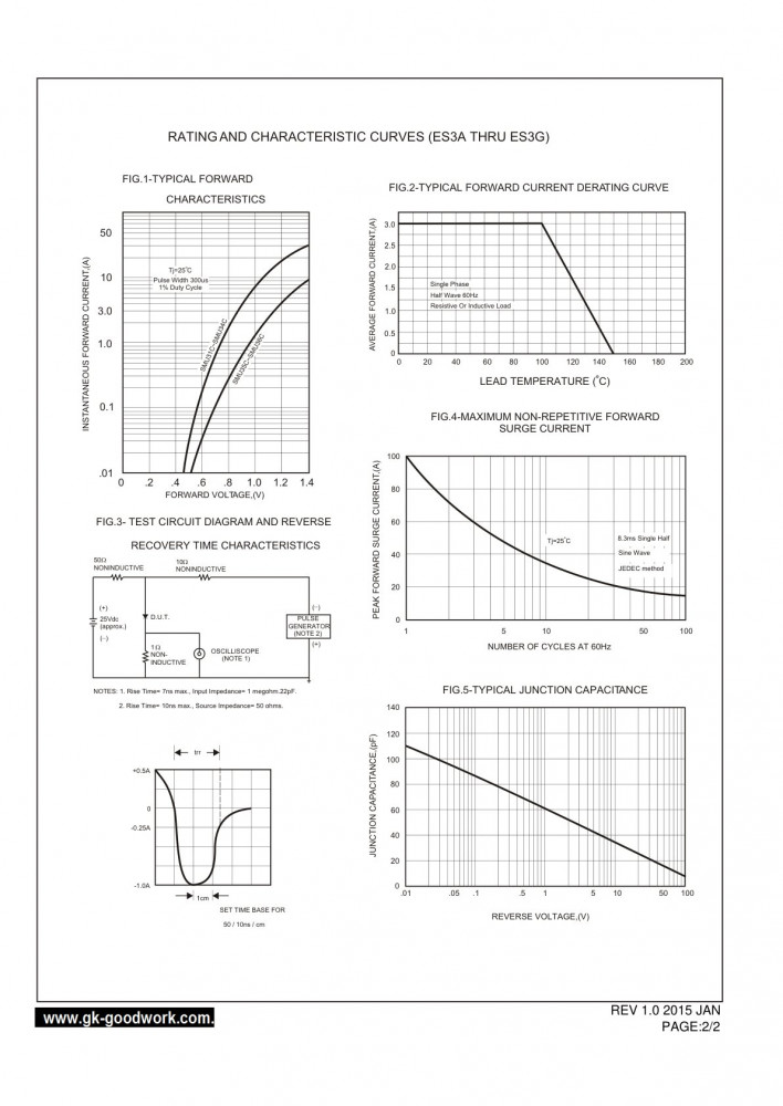 GOODWORK ES3D datasheet page 2