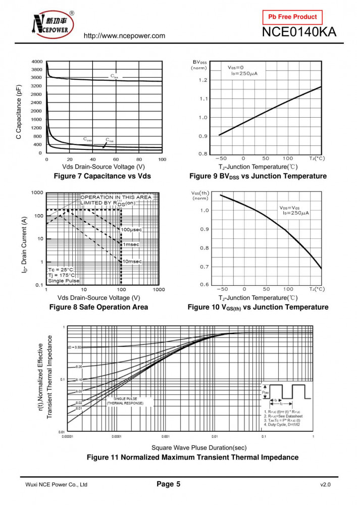 NCE0140KA datasheet page 5