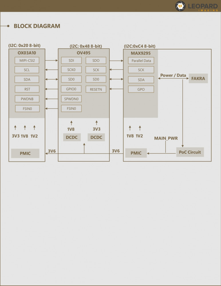 Supplied document page 4